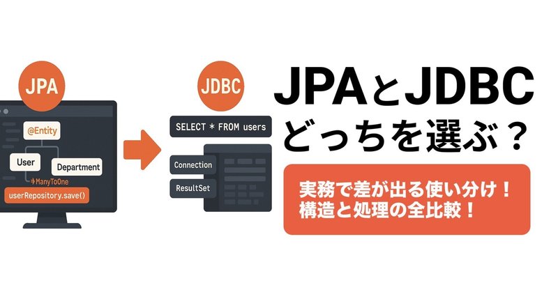 【保存版】JPA vs JDBC│Spring Bootでの実務的な使い分けと導入判断ガイド | 株式会社ルートゼロ