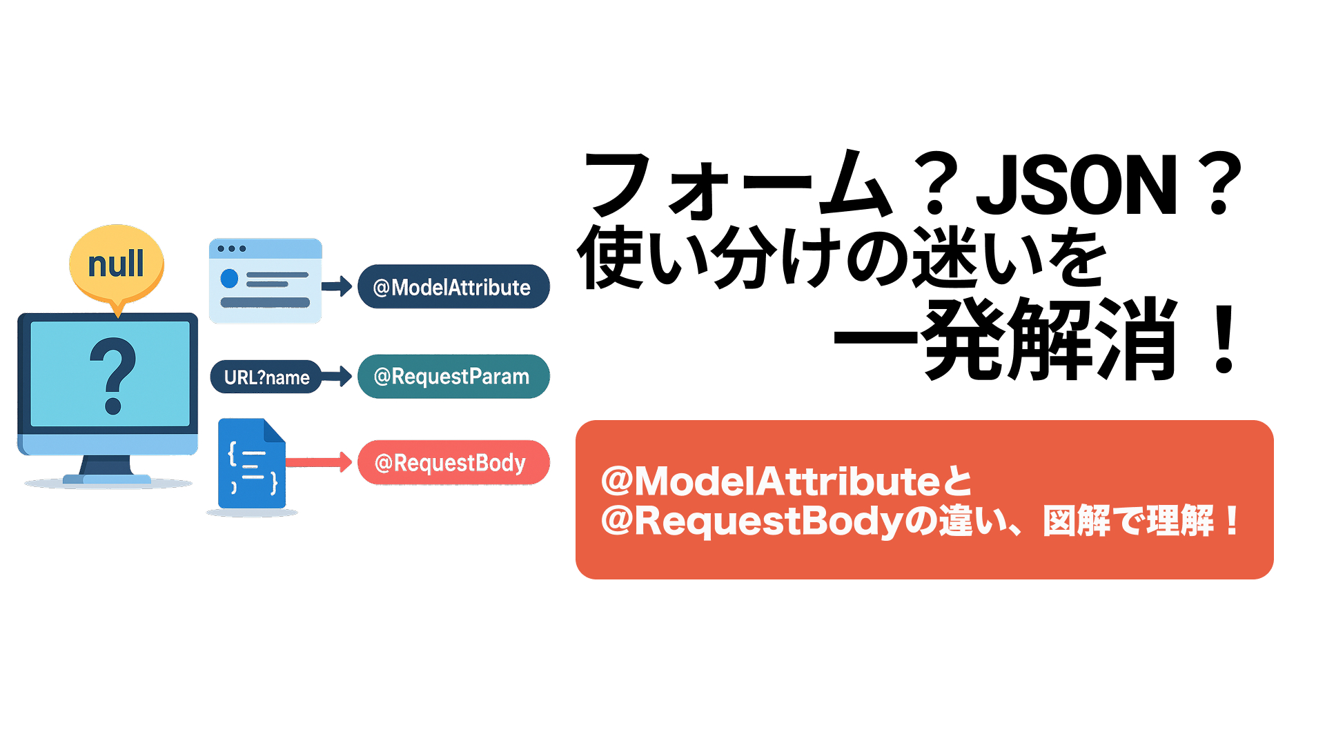 【初心者向け】Spring Boot のパラメータ受け取り｜@ModelAttribute と @RequestBody の違いと使い分け ...